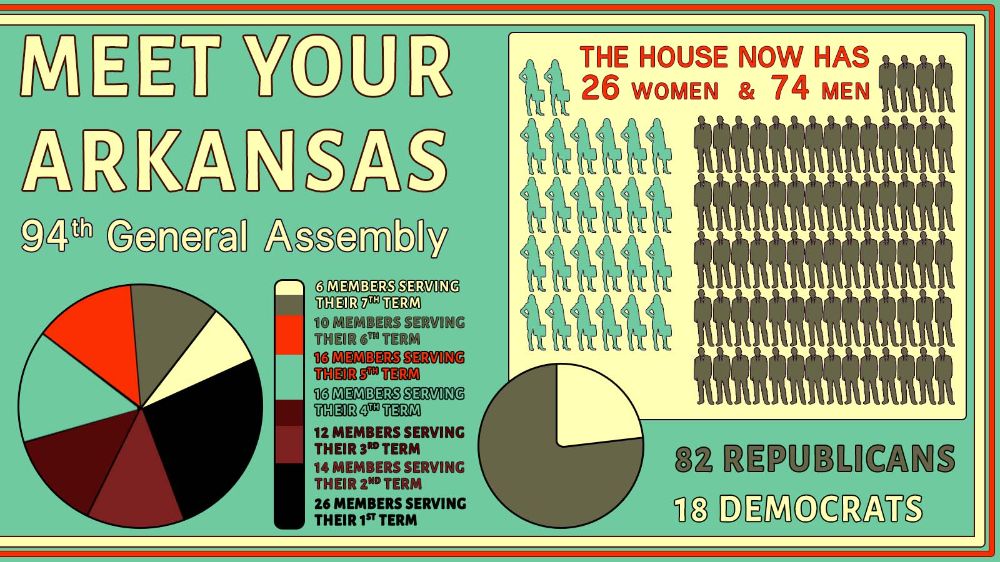Resources - Arkansas House of Representatives